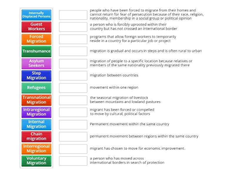 APHG Unit 2 Types of Migration - Match up