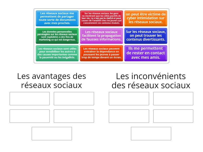 AQA GCSE les réseaux sociaux - Group sort