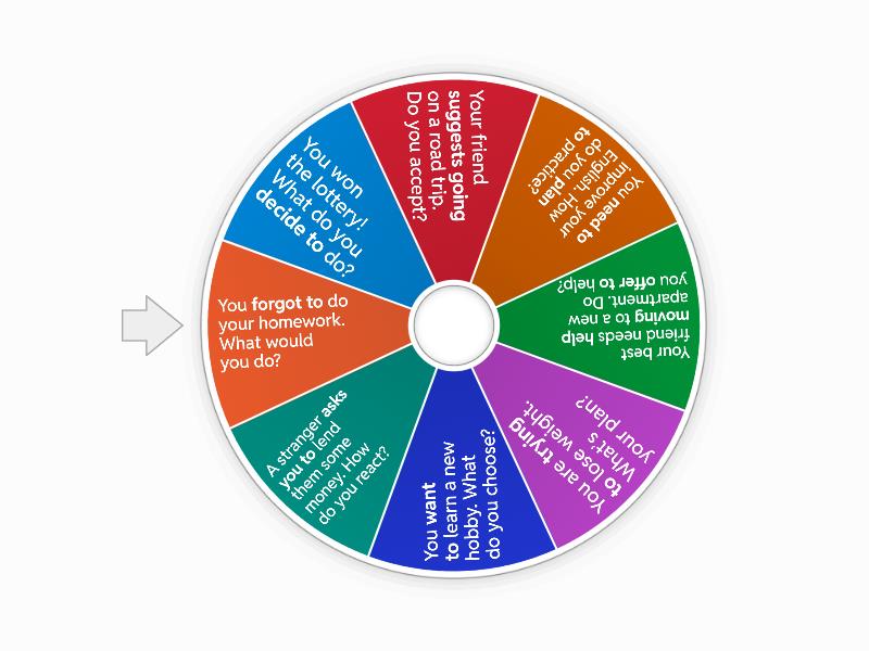 Spin & Speak - Gerunds & infinitives - Spin the wheel