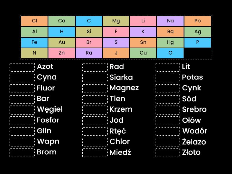 Chemia Klasa 7 - Pierwiastki chemiczne - Emparellar