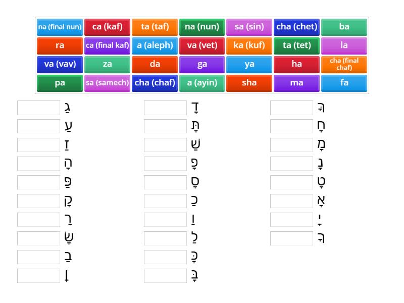 Reading letters of the Hebrew alphabet with Kamatz and Patach vowels (a ...