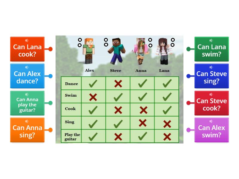 Minecraft can - Labelled diagram