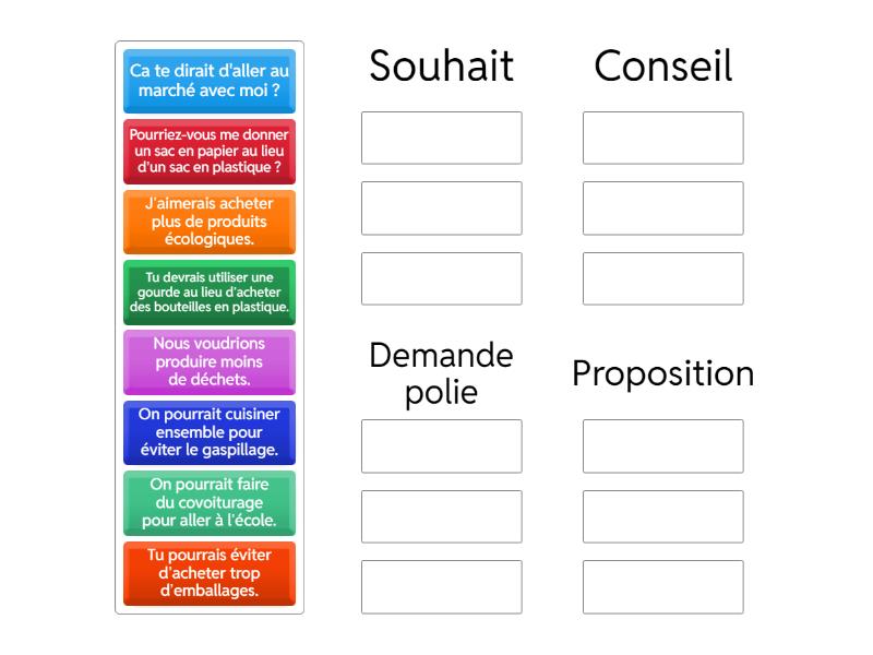 Conditionnel (conseil, demande, souhait, proposition) - Group sort