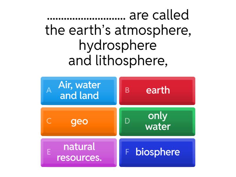 Earth spheres: Biosphere, Lithosphere, Atmosphere, and Hydrosphere ...
