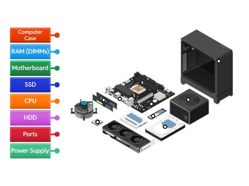 Computer Hardware - Labelled diagram
