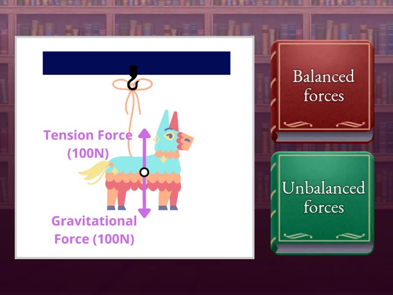 Balanced and unbalanced forces - Quiz