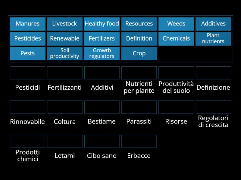 Organic Farming Vocabulary: Translation Test - Match up