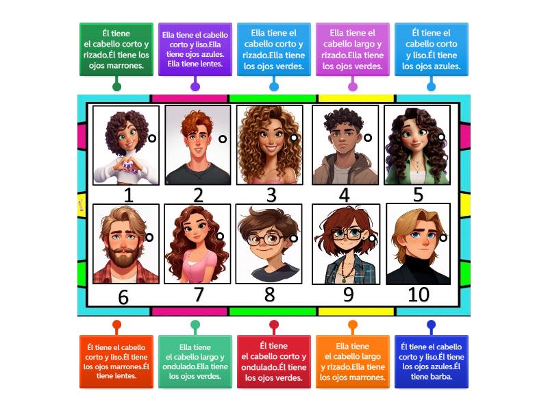 Descripciones fisicas - Diagrama con etiquetas