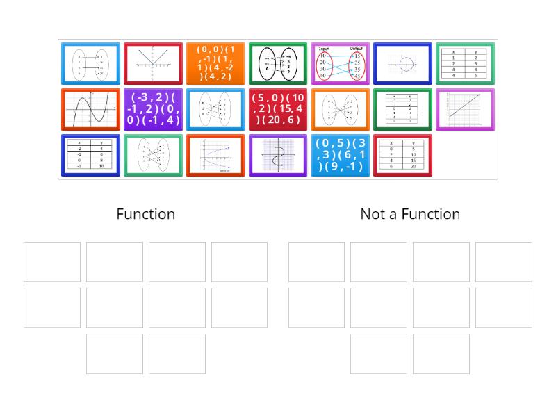 Function vs. Not a Function - Group sort