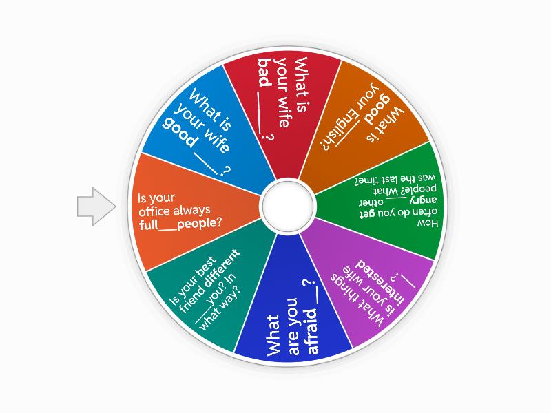 NEF Pre-Intermediate unit 7C Vocabulary - Spin the wheel