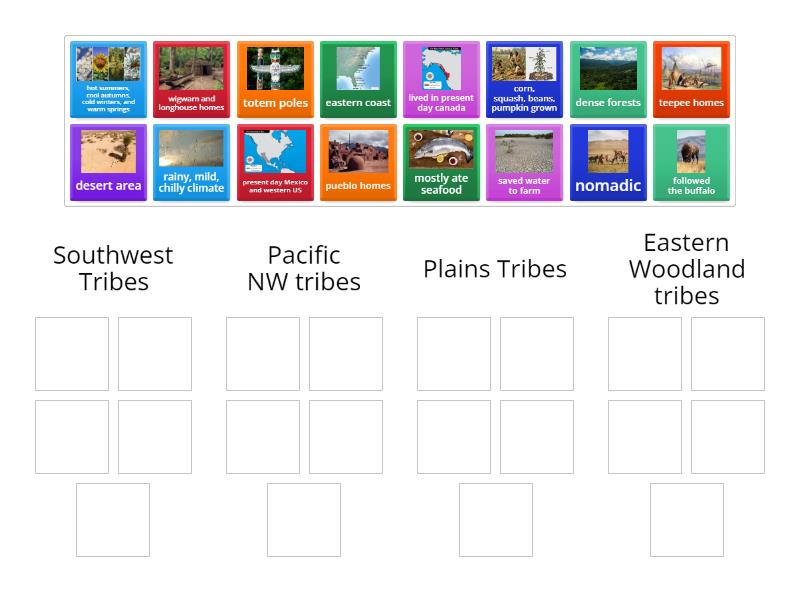 Comparing Native American Regions - Group sort