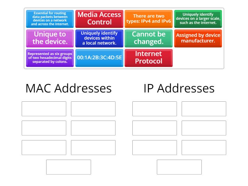 MAC and IP Addresses - Key Differences - Group sort MAC and IP Addresses - Key Differences - Group sort