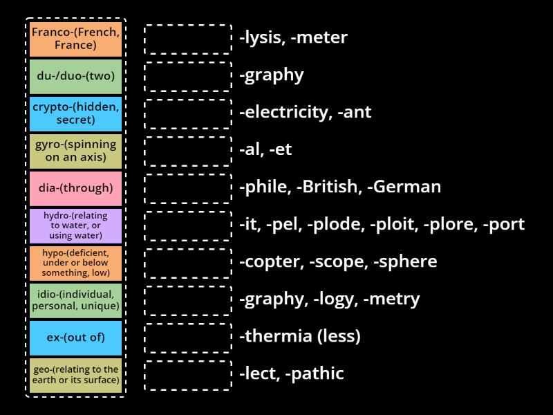 Prefixes - Match up
