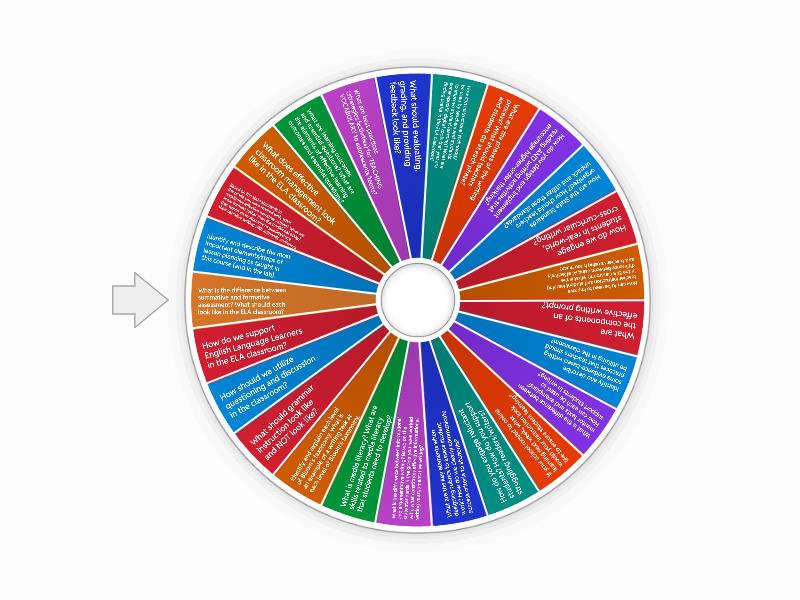 329 Final Interview Questions (25 in total) - Rueda aleatoria