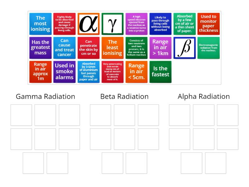 Types of Radiation - Group sort