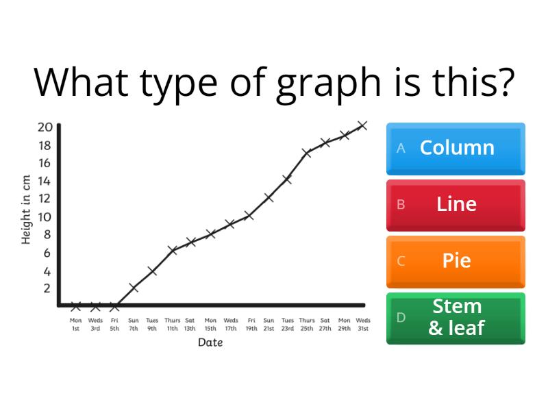 Graphs - Quiz