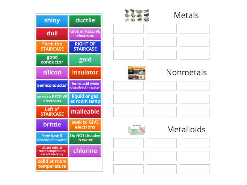 Metals, nonmetals, metalloids - Group sort