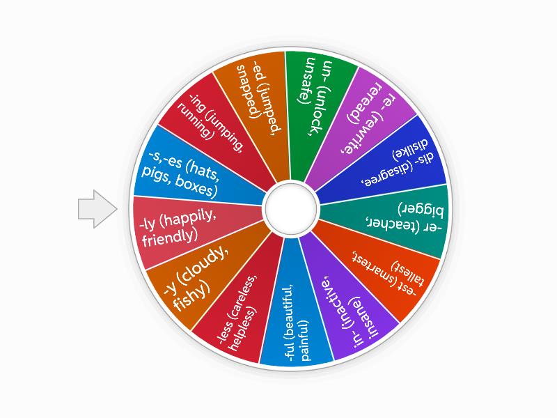Common Prefixes/Suffixes 1-3 - Spin the wheel