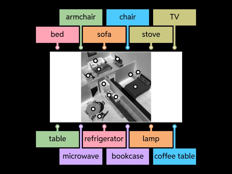 Household Objects - Labelled diagram