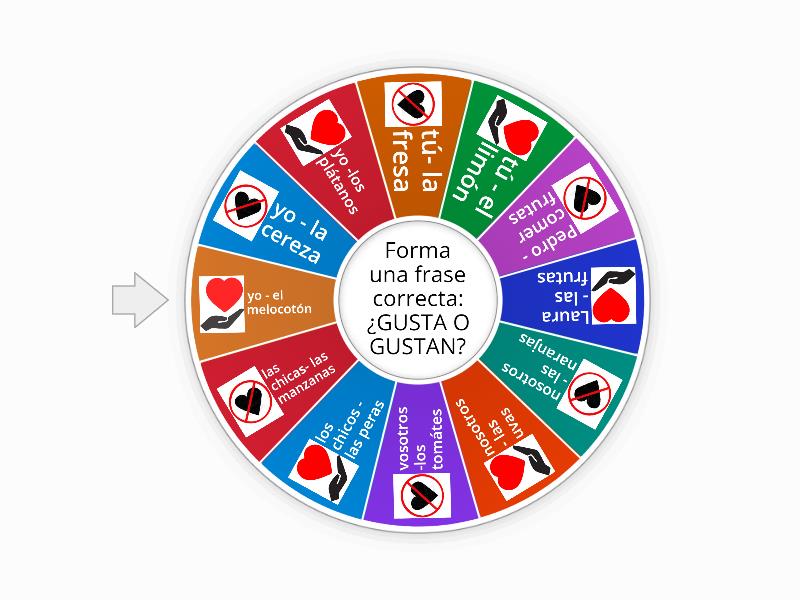 las frutas- gustar (vw) - Spin the wheel