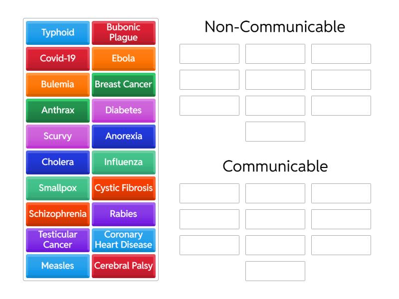 Communicable and Non-Communicable Diseases - Group sort