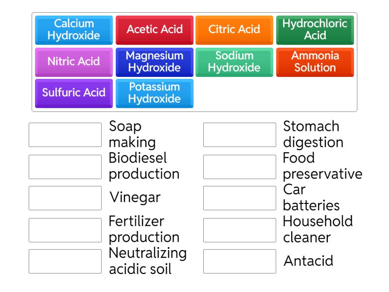 Acids and Alkalis Uses - Match up