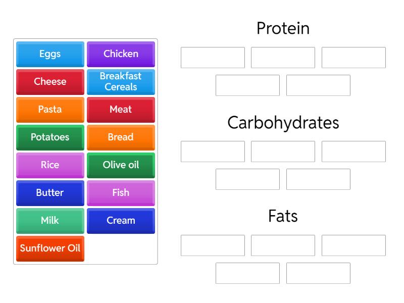 Protein Fats and carbohydrates - Group sort