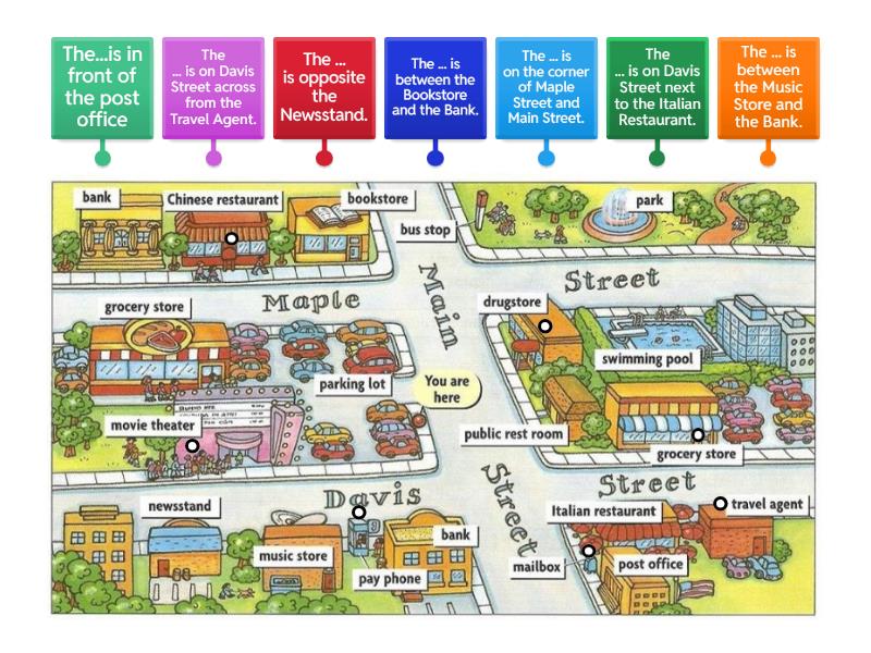 Prepositions of Place in the city - Labelled diagram