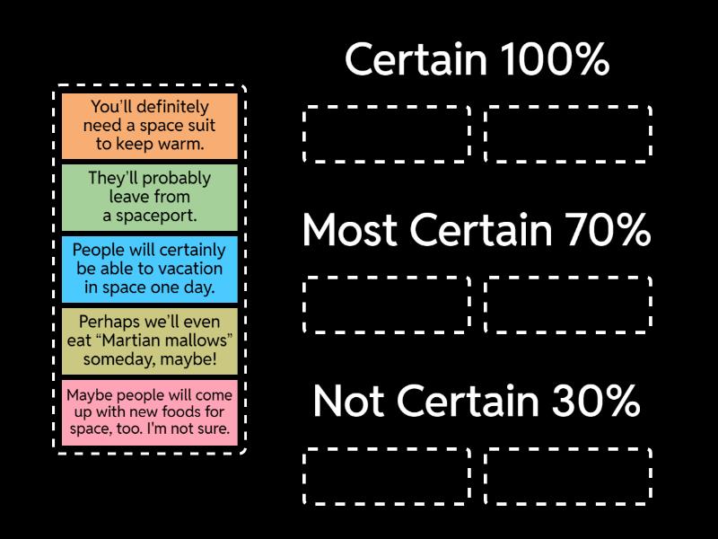 Degrees Certainty - Group sort