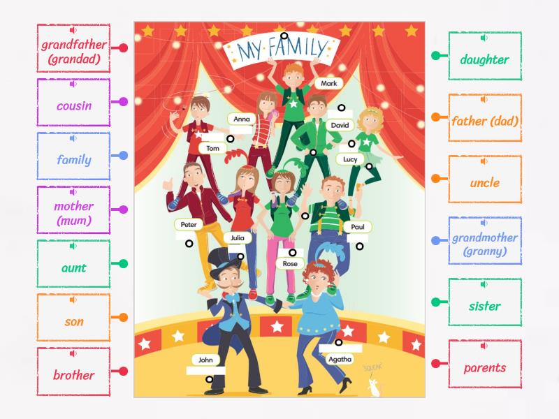 Go Getter 1 Unit 1 Family - Labelled diagram