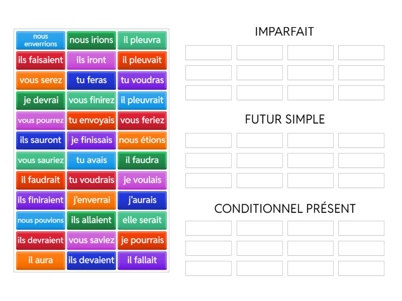 Imparfait / futur simple / conditionnel présent - Group sort