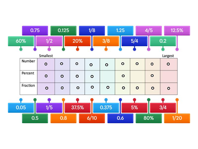Benchmark Fractions, Decimals and Percents - Labelled diagram