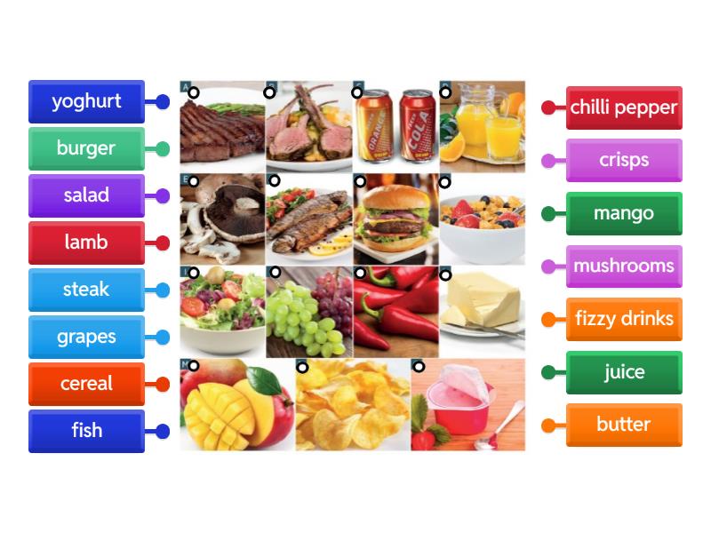Roadmap, A2+, unit 2C, food - Labelled diagram