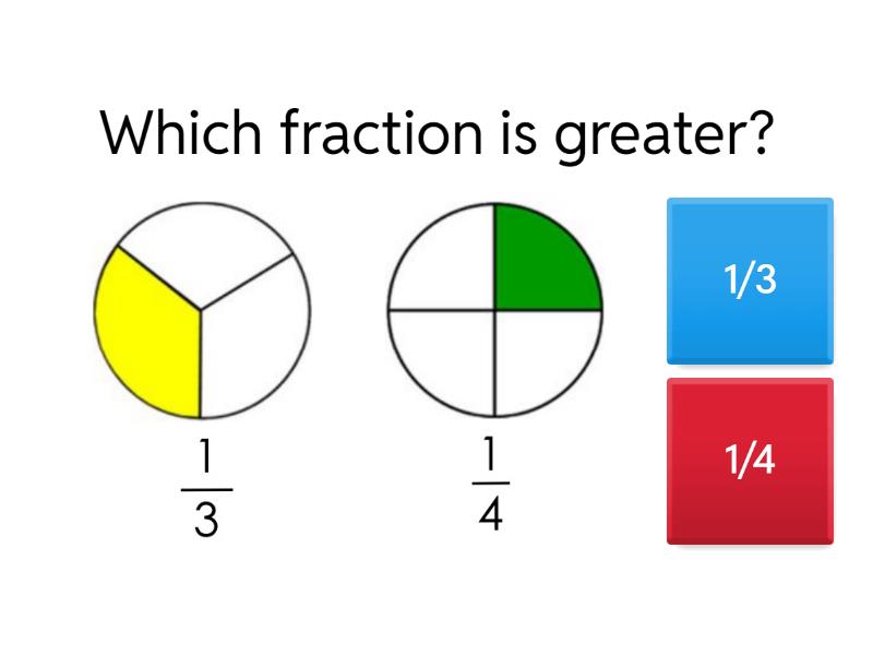 Comaring fraction - Quiz