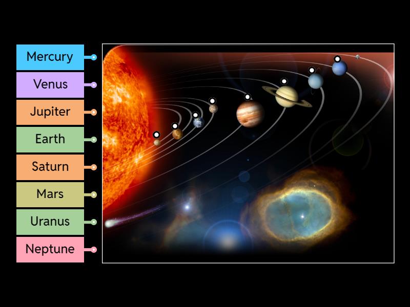 Our Solar System - Labelled diagram