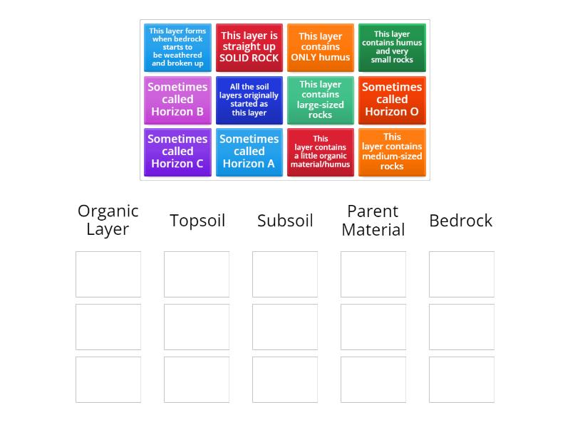 Soil Layers - Group sort
