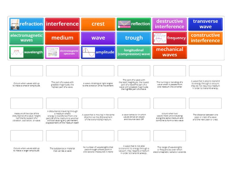 IPC 03 Waves - Match up
