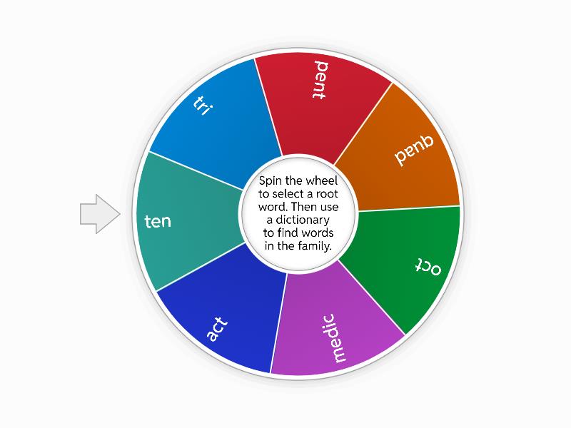 Word Families! - Spin the wheel