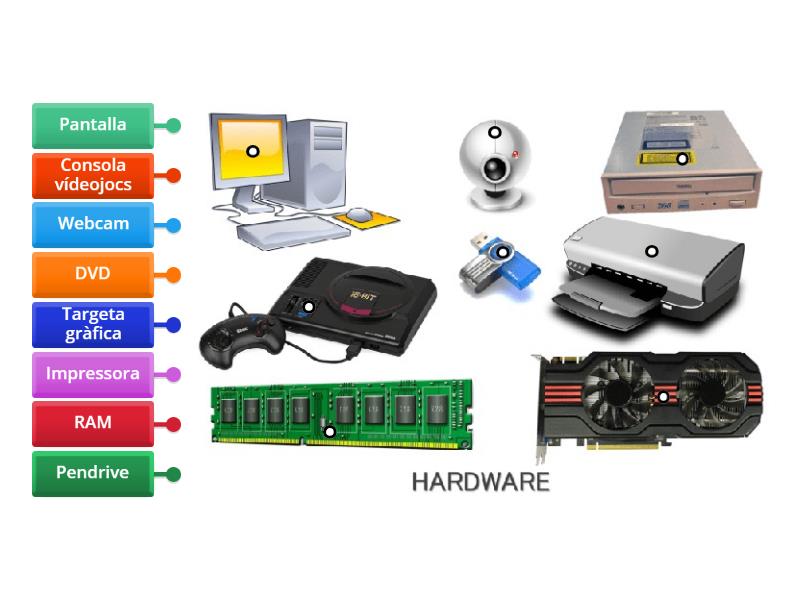 Hardware - Labelled diagram