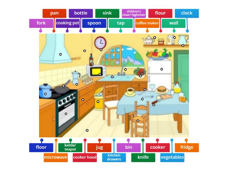 Kitchen Vocabulary - Labelled diagram