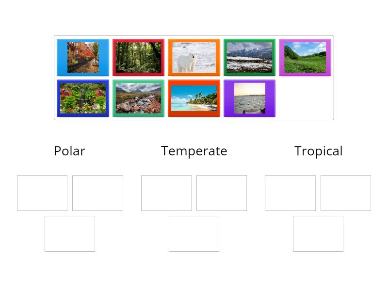 Climate Zones - Group sort