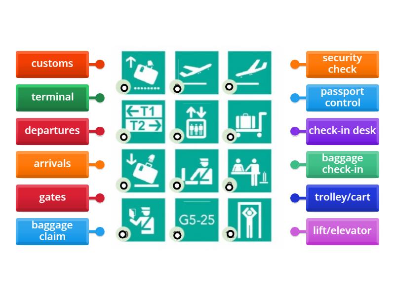 3A Airport - Labelled diagram
