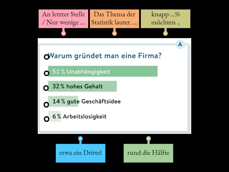 11a. Warum gründet man eine Firma? - Labelled diagram