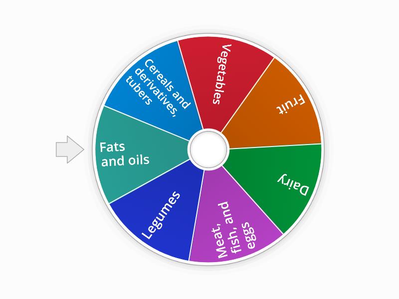Nutrition Explorer: Journey Through Food Groups - Spin the wheel