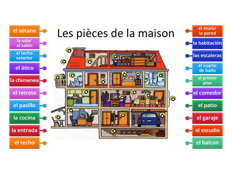 The rooms in the house Spanish - Labelled diagram