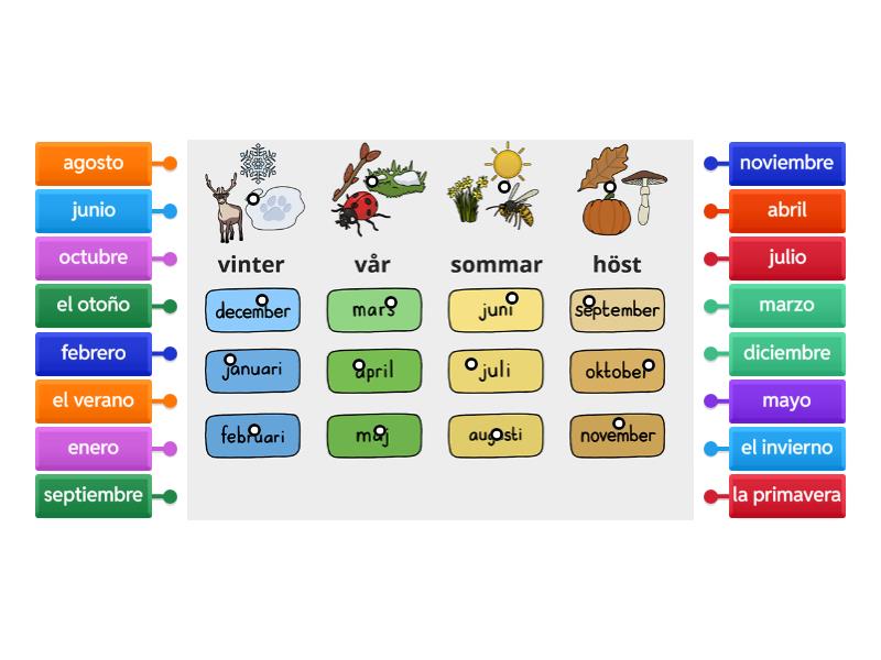 Los meses y las estaciones (Label) - Labelled diagram