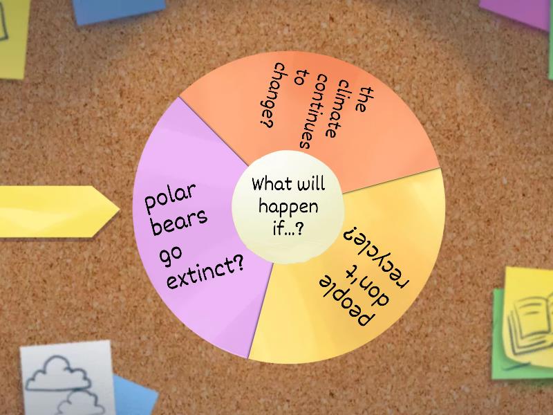 What will happen if...? - Spin the wheel