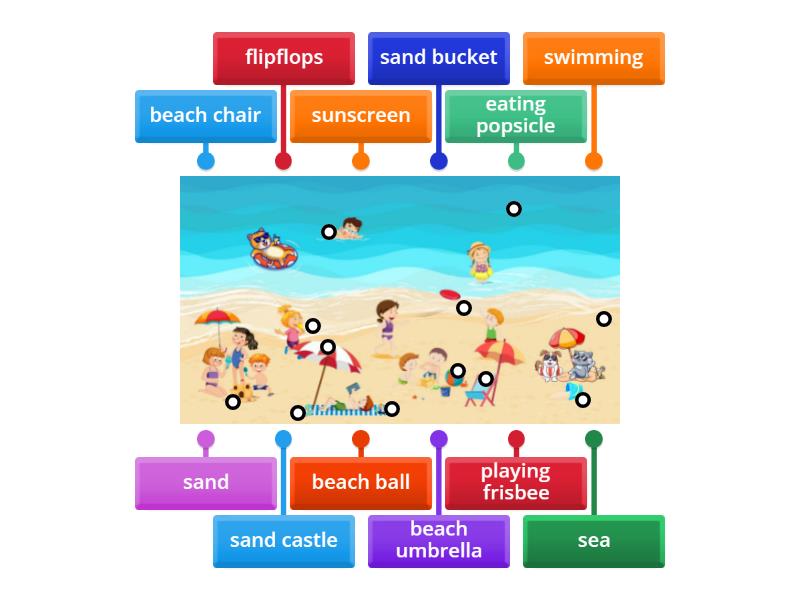 At The Beach Summer - Labelled diagram