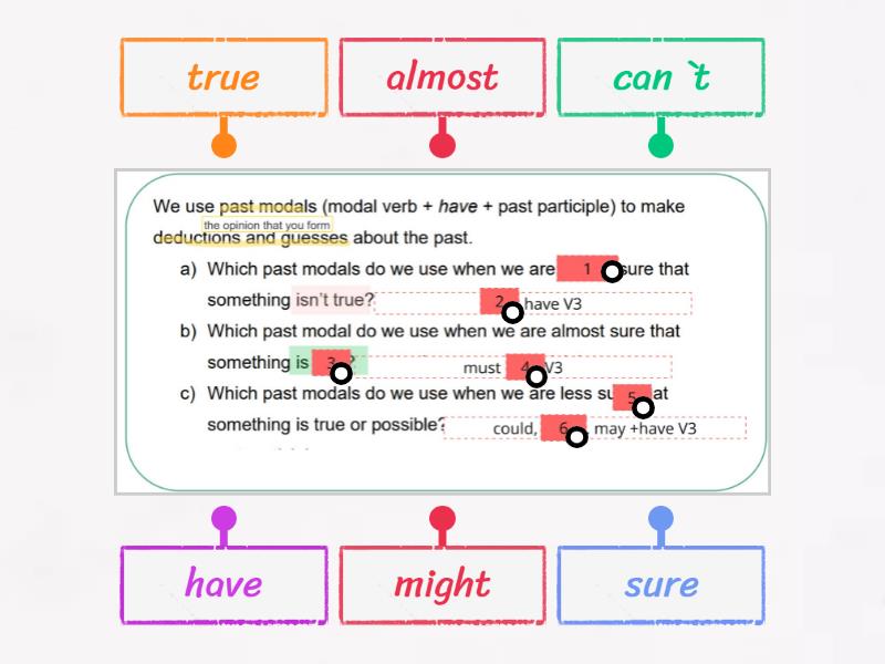 Past modals of deduction Diagram - Labelled diagram