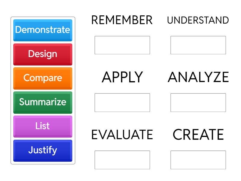 Bloom’s Taxonomy - Group sort